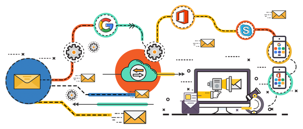 Cloud Email Solutions – Cybernetic Networks Inc.