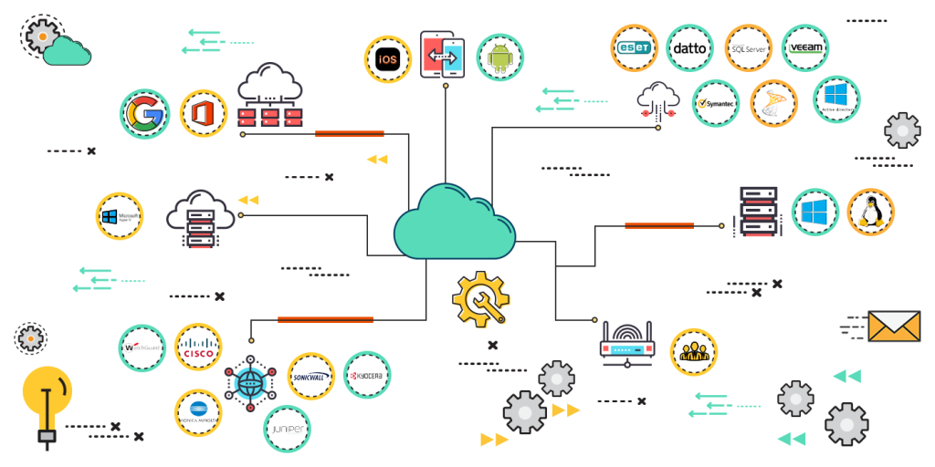 Network Device Setup and Repair - Cybernetic Networks Inc.